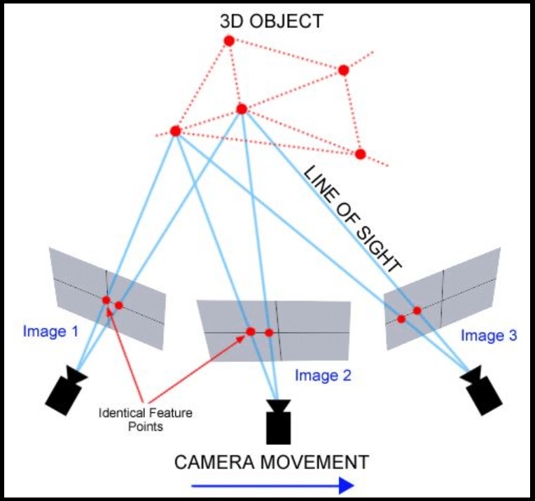 Machine Vision & Intelligence Labs, IITR